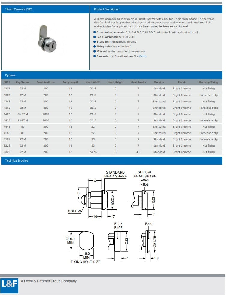 L&F 1332 NUT FIX CAMLOCK 16MM – B K Services